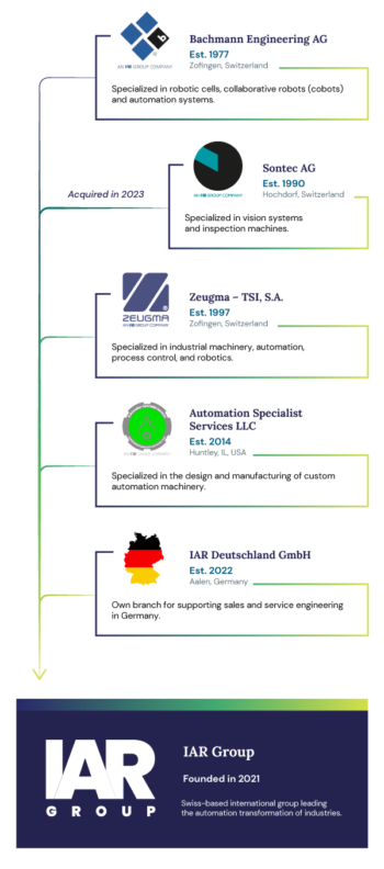 About us - IAR Group