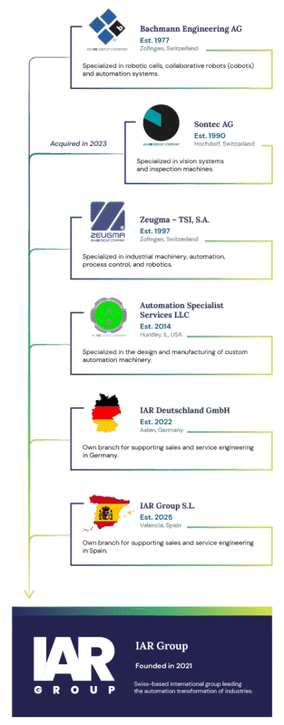 About us - IAR Group